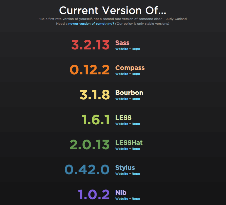 What Version of [Library] Does CodePen Use? – CodePen
